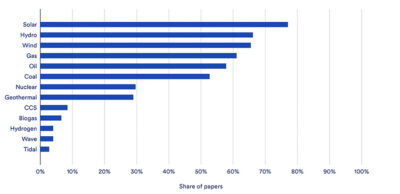 CATF - Energy Transition Research - Fig 3 | African Arguments